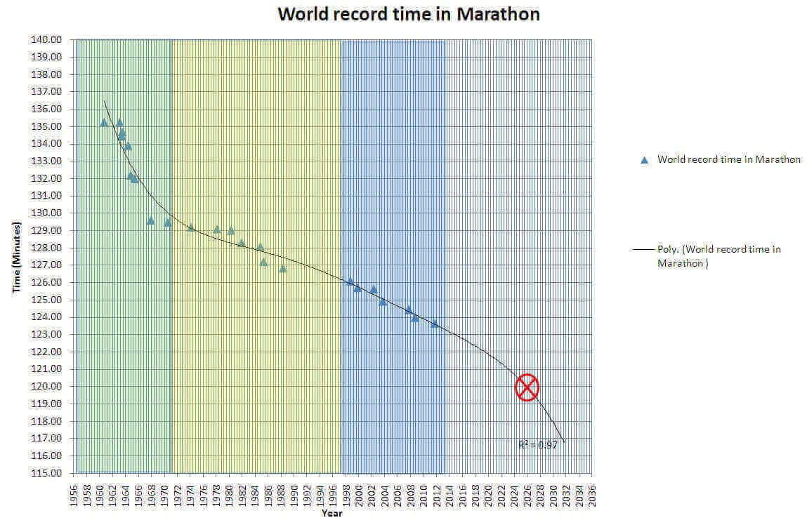 Resilic Running Shoe Technology - Sub Two Hour Marathon Shoe Design